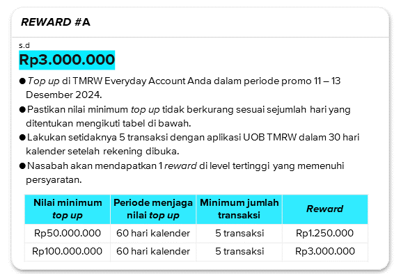 TMRW by UOB | MAPCLUB Partnership