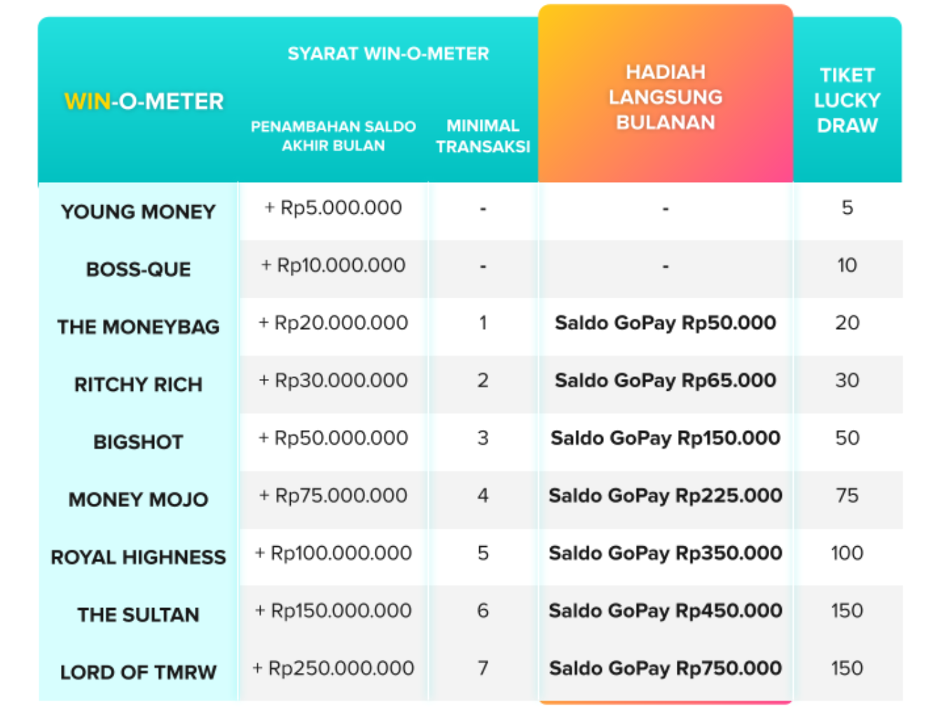 Waktu Indonesia Nabung | TMRW by UOB